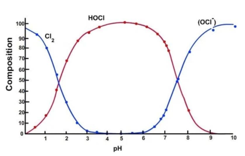Hypochlorous Acid – Natural Disinfectant & Skin-Safe Sanitizer